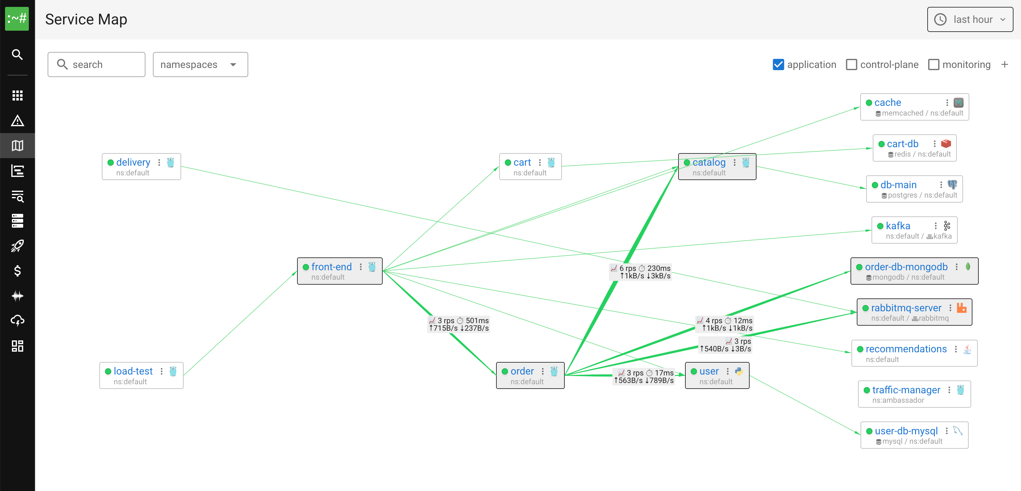 Product Overview - All-in-One Observability Platform | Coroot